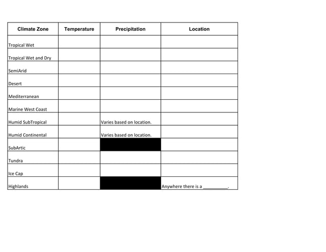Ch 3 section 3 -climate zones table | PDF