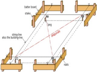 Shallow Foundation | PPT | Civil Engineering Industry | Industries