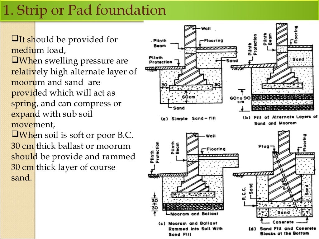 Shallow Foundation