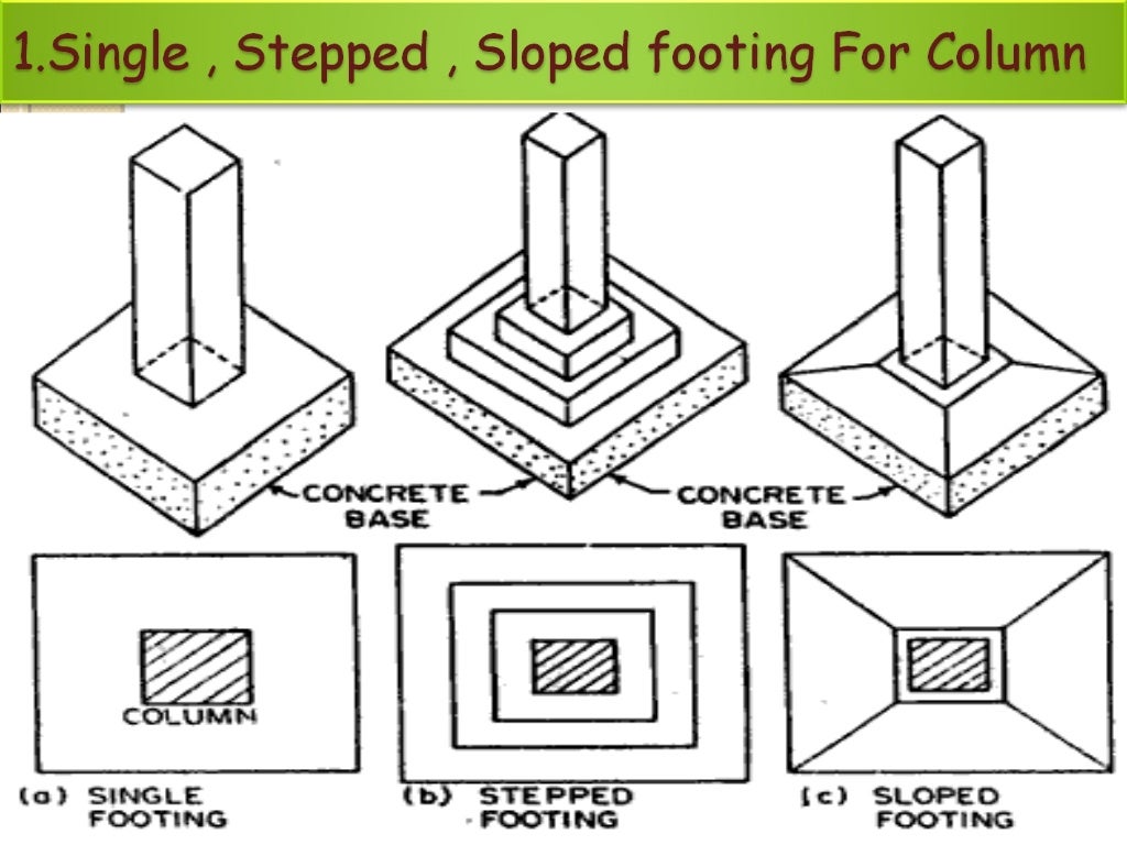 Shallow Foundation