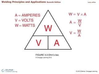 Ch 3 shielded metal arc welding setup and operation | PPS