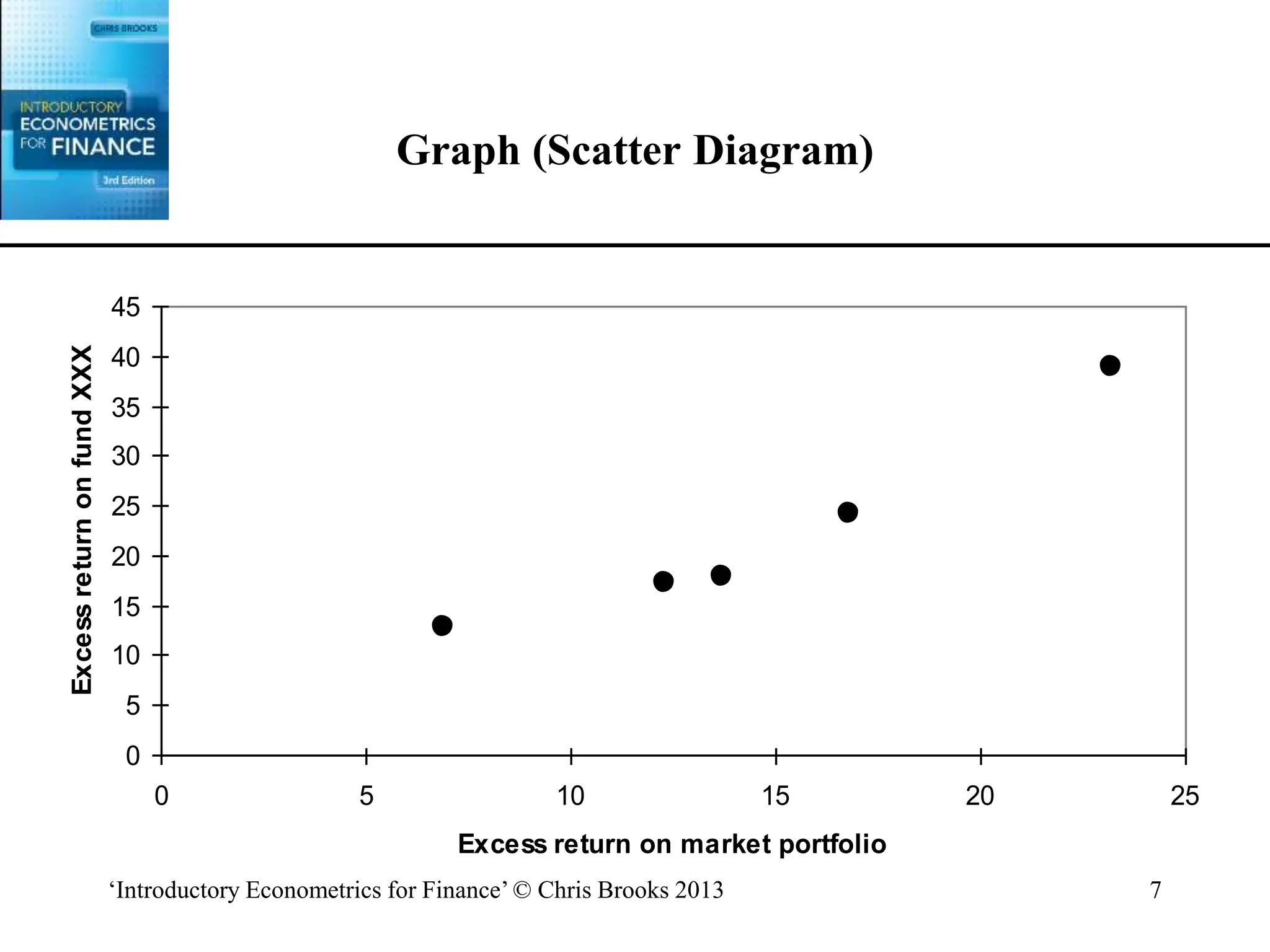 A brief overview of the classical linear regression model | PPT