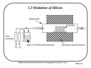 Ch3 lecture slides Chenming Hu Device for IC | PPT