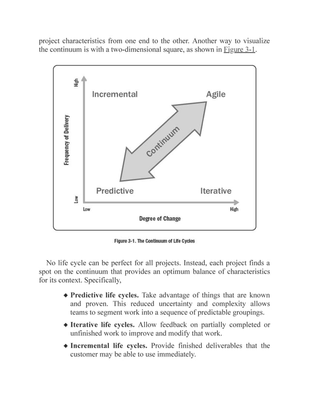 Ch3 the agile practice guide | PDF
