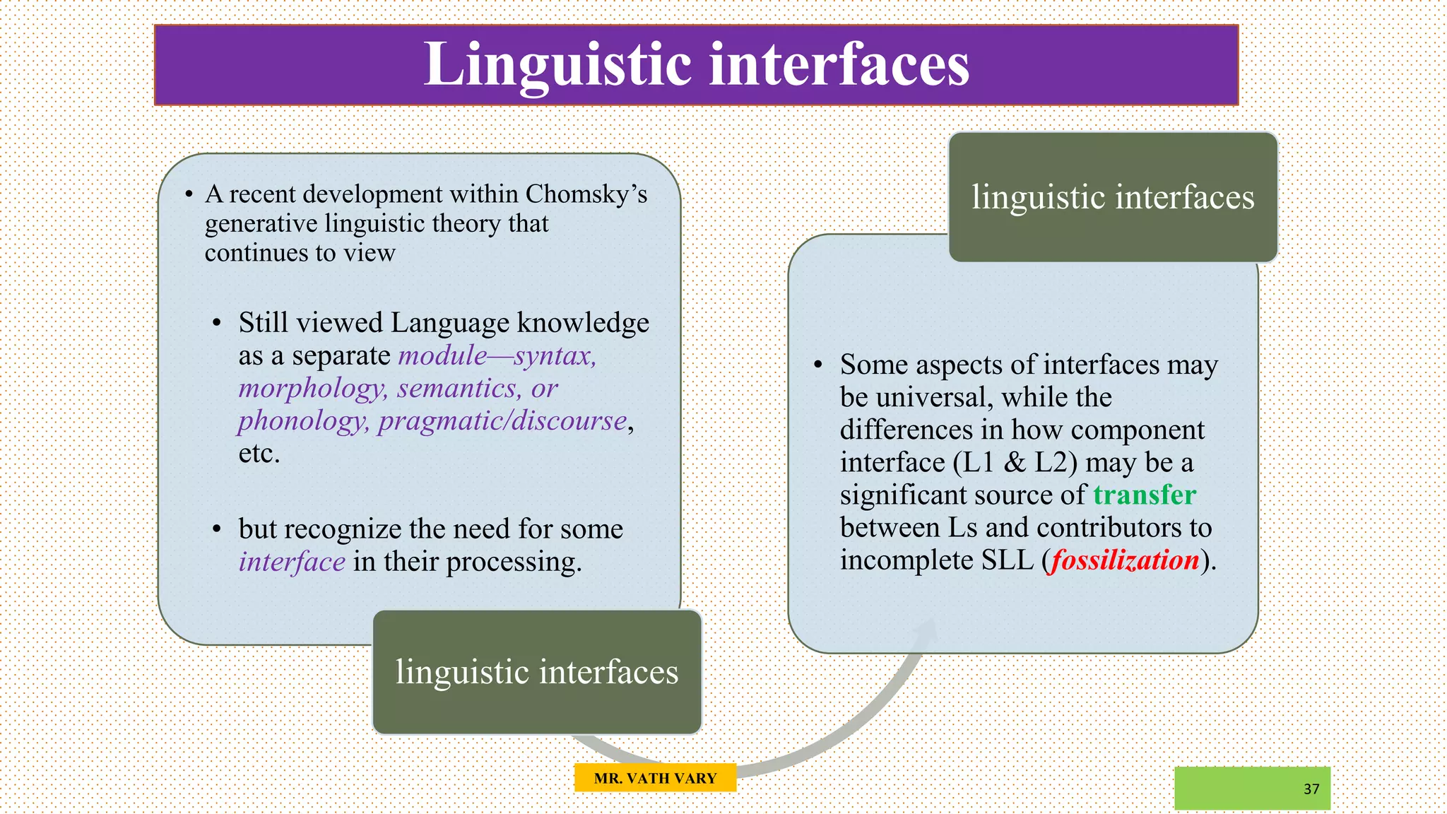 CH 3_The Linguistics of Second Language Acquisition.pptx