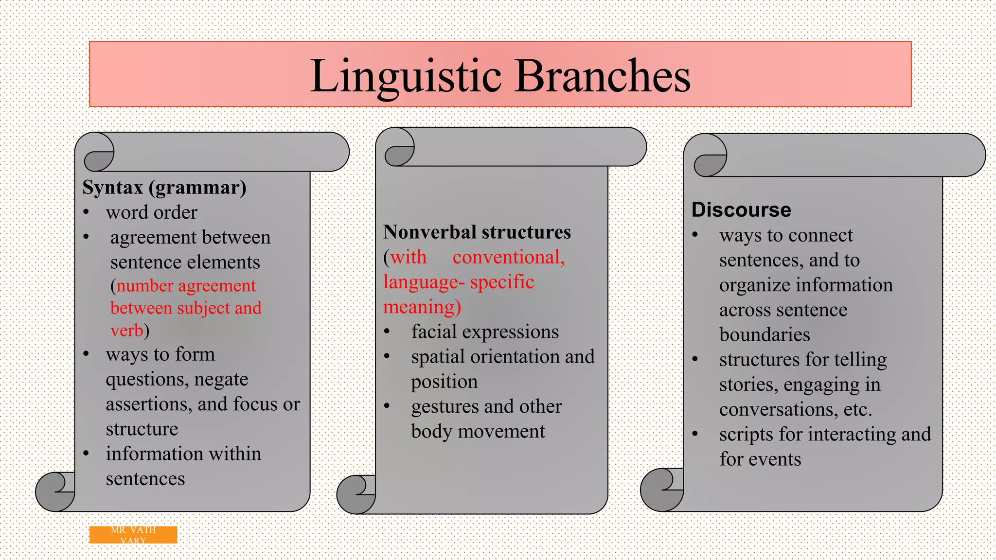 CH 3_The Linguistics of Second Language Acquisition.pptx