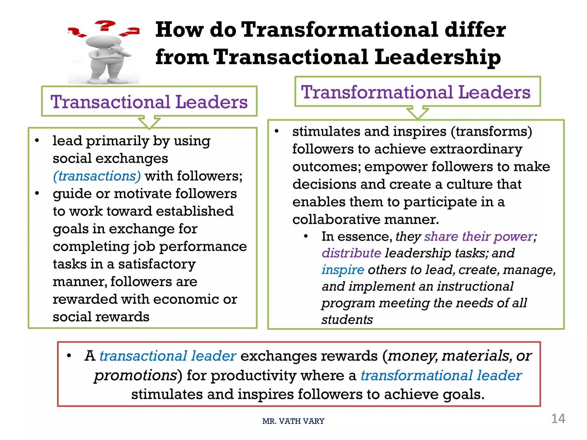 CH 3_Theories and Approaches to School Leadership.pdf