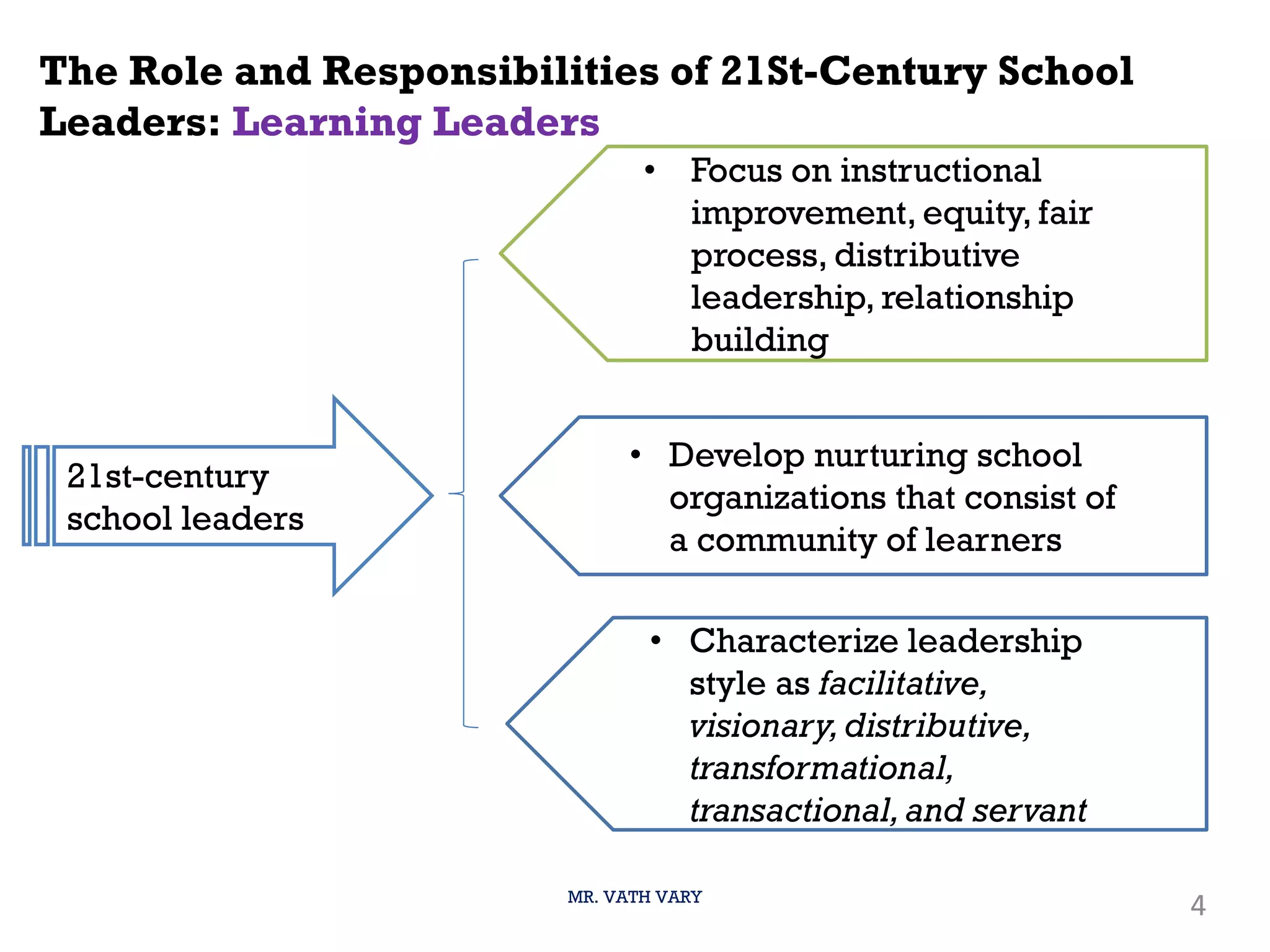 CH 3_Theories and Approaches to School Leadership.pdf