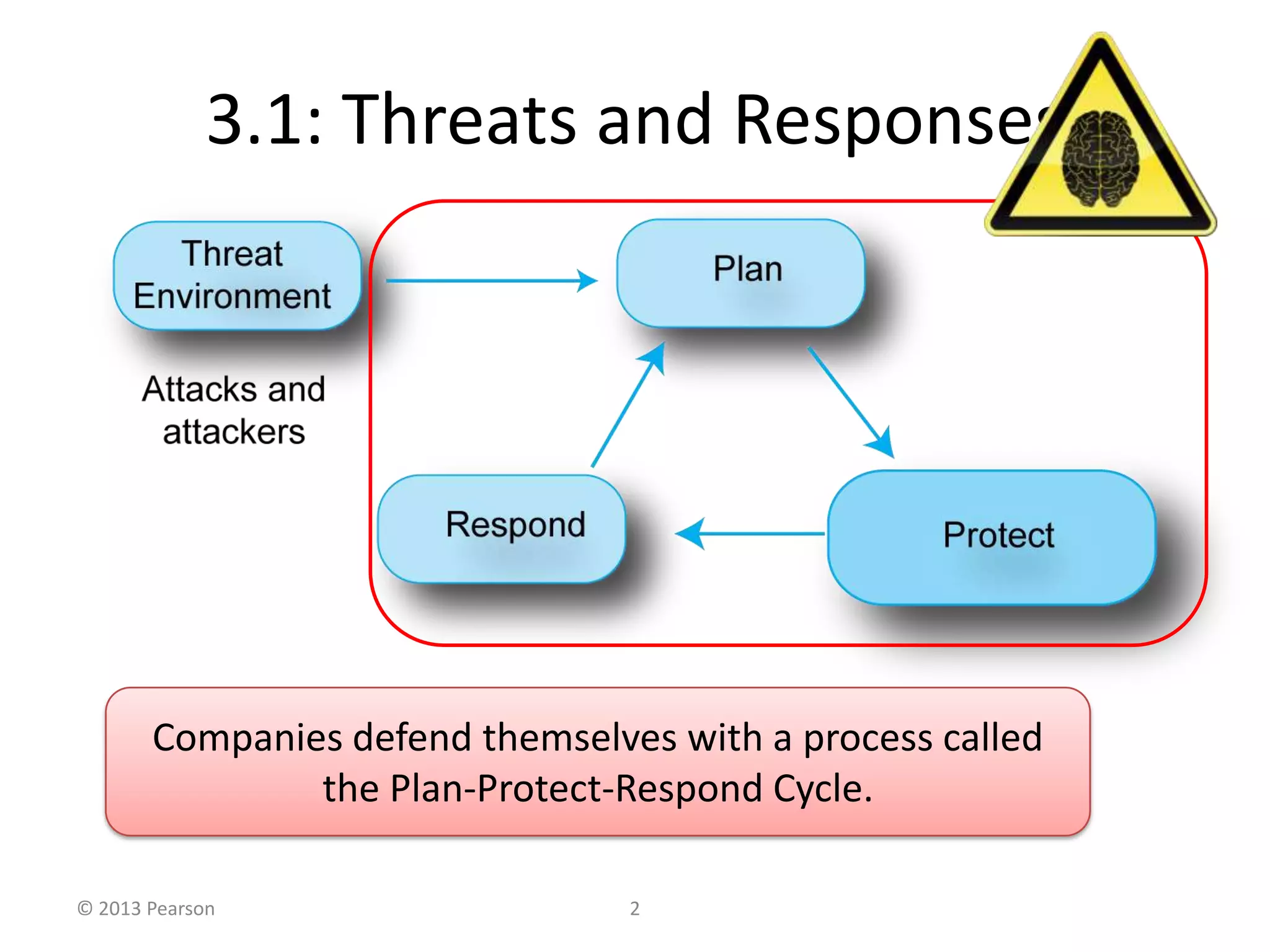 Ch 3 threats and responses | PPTX