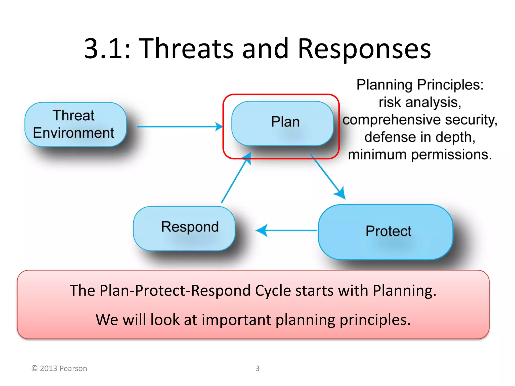 Ch 3 threats and responses | PPTX
