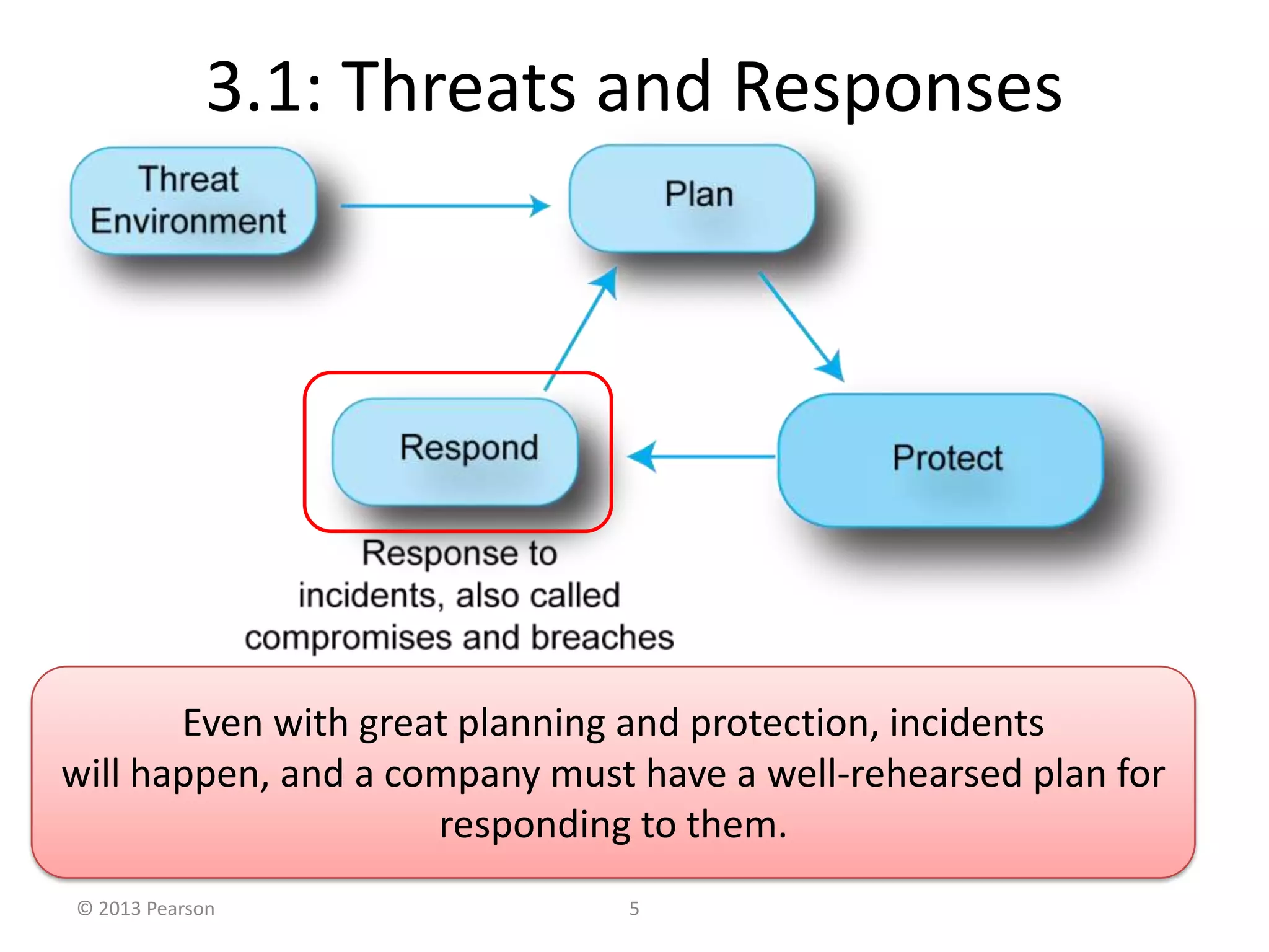 Ch 3 threats and responses | PPTX