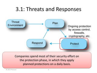 Ch 3 threats and responses | PPTX