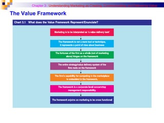 Ch3 understanding marketing | PPT