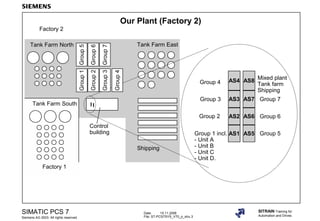 Ch3 v70 project_structure_en | PPT