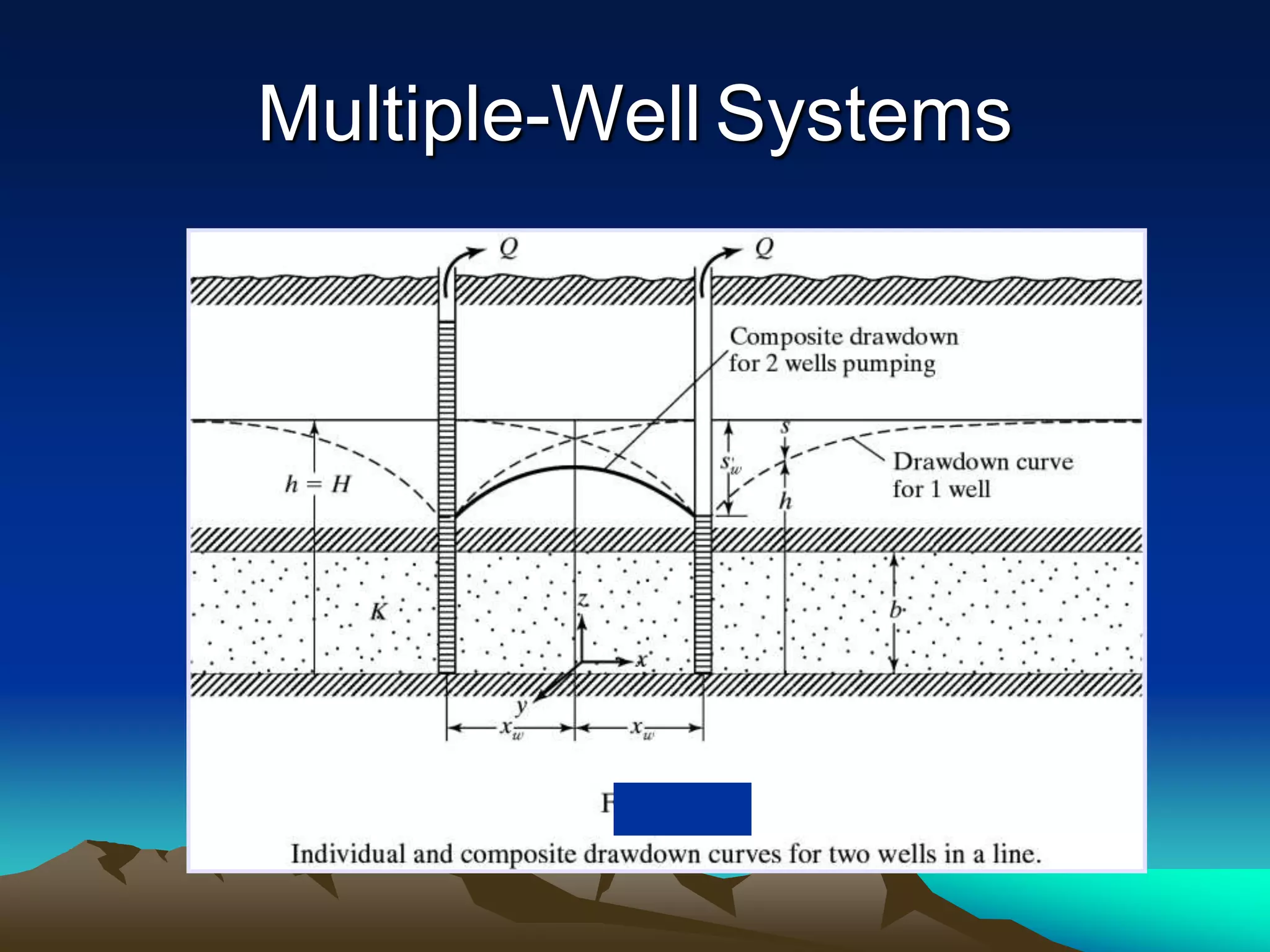 Well Hydraulics (Lecture 1) | PPT