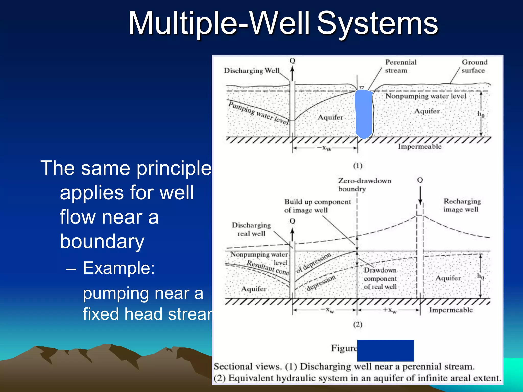 Well Hydraulics (Lecture 1) | PPT