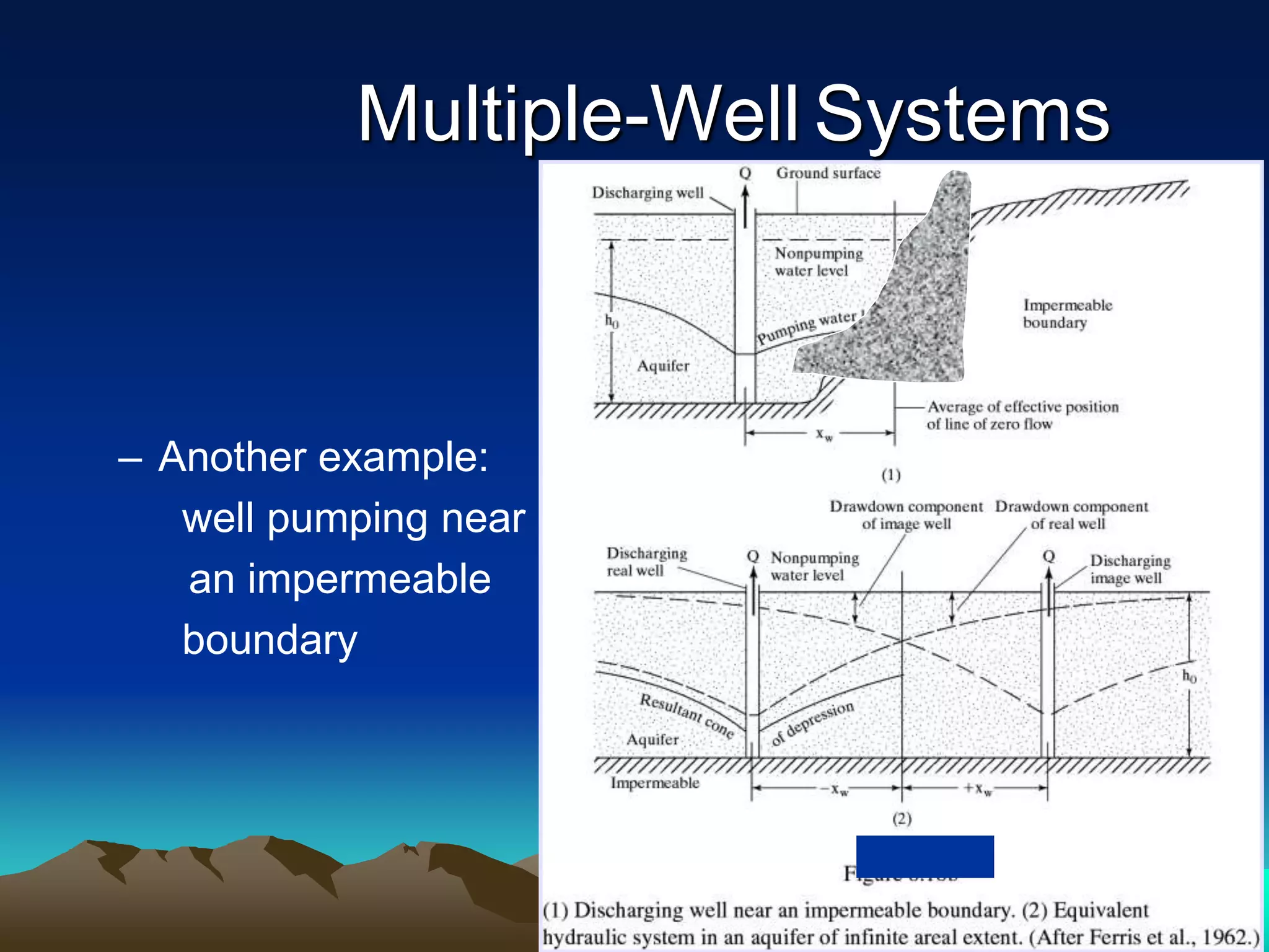 Well Hydraulics (Lecture 1) | PPT