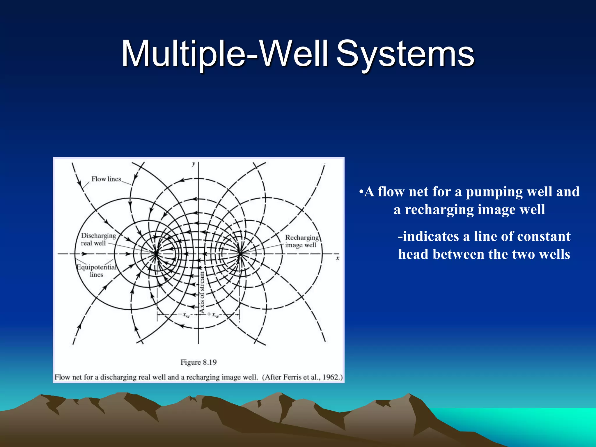Well Hydraulics (Lecture 1) | PPT