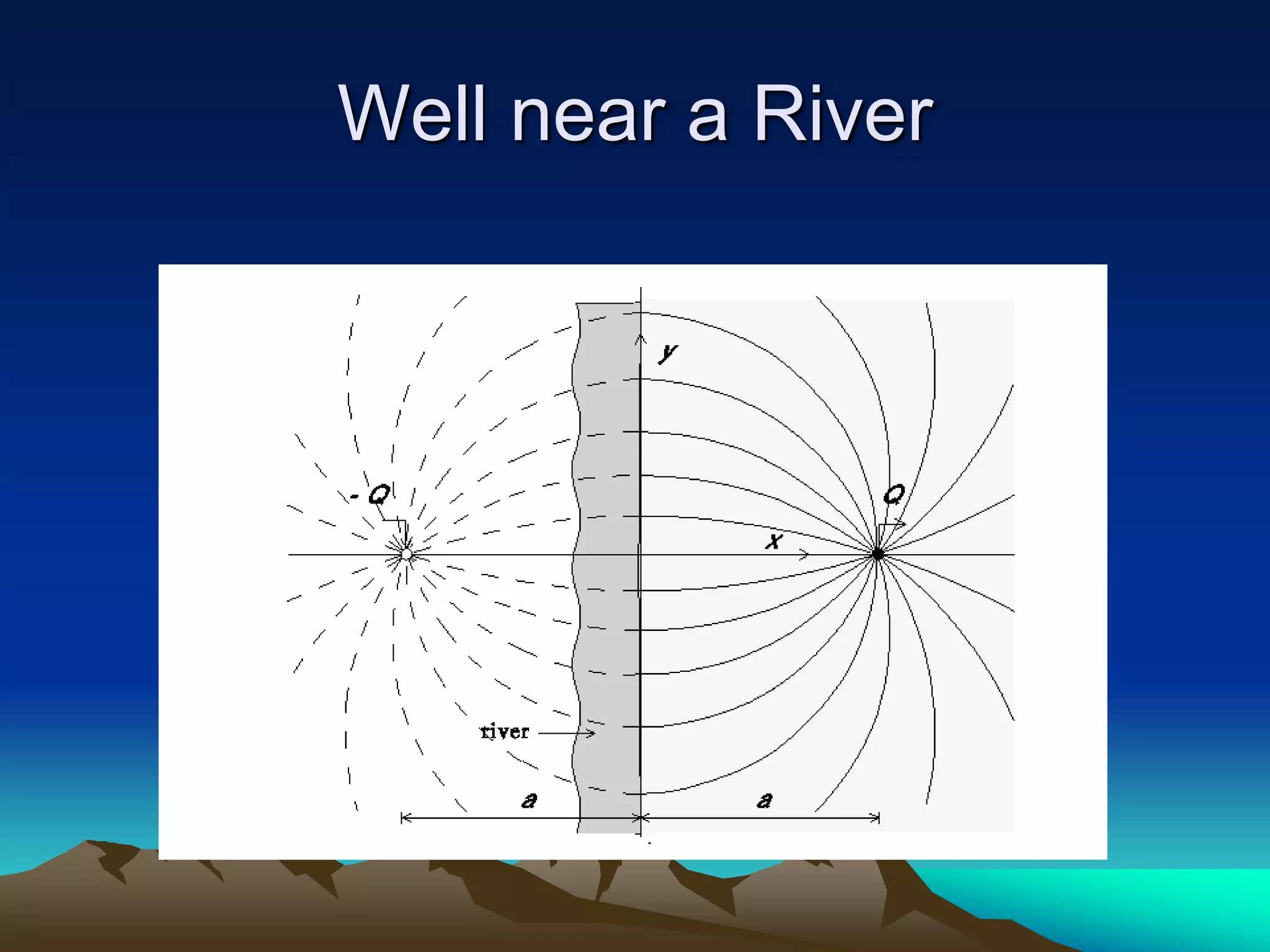 Well Hydraulics (Lecture 1) | PPT