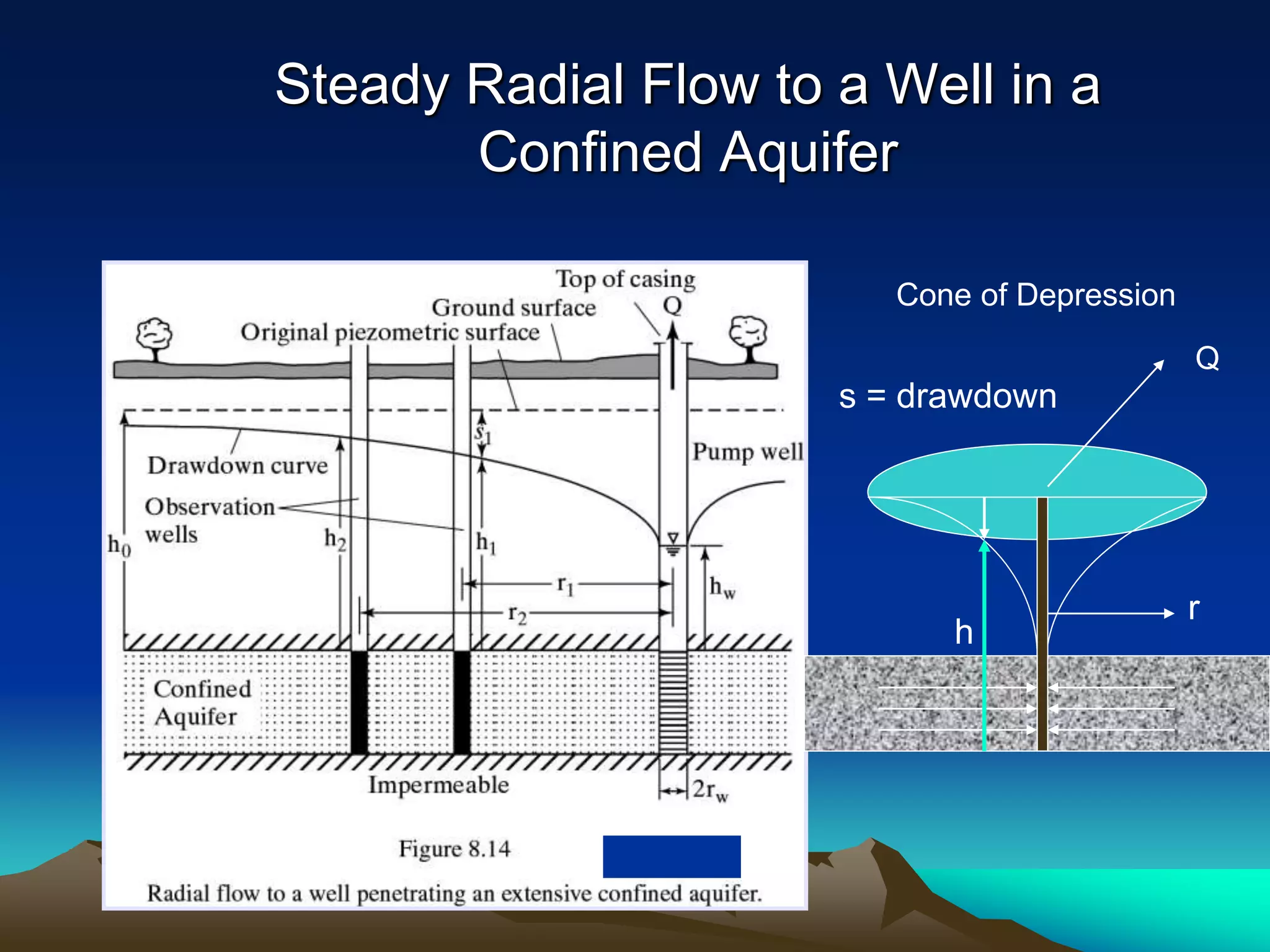 Well Hydraulics (Lecture 1) | PPT