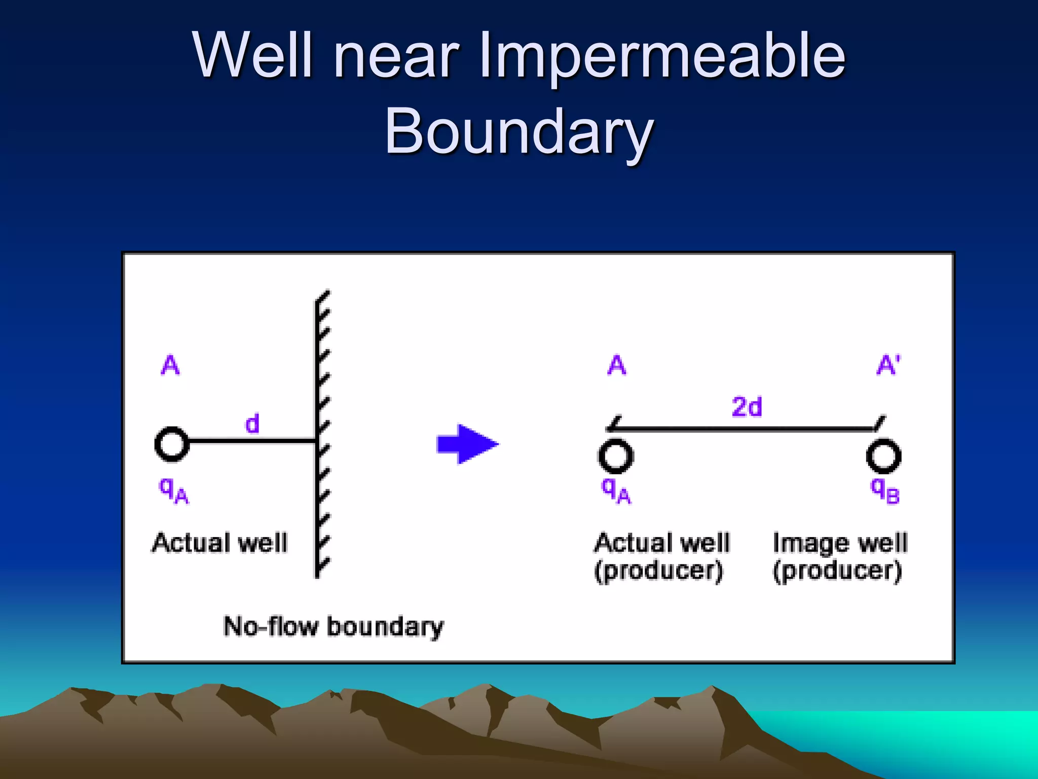 Well Hydraulics (Lecture 1) | PPT