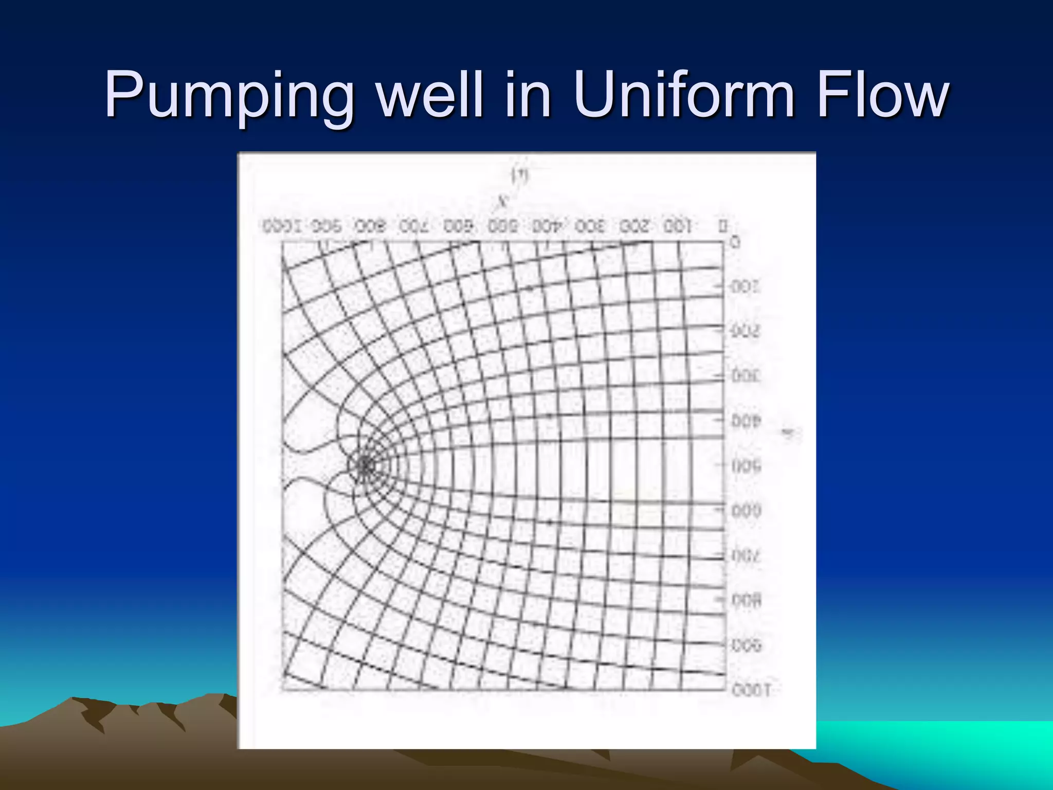 Well Hydraulics (Lecture 1) | PPT