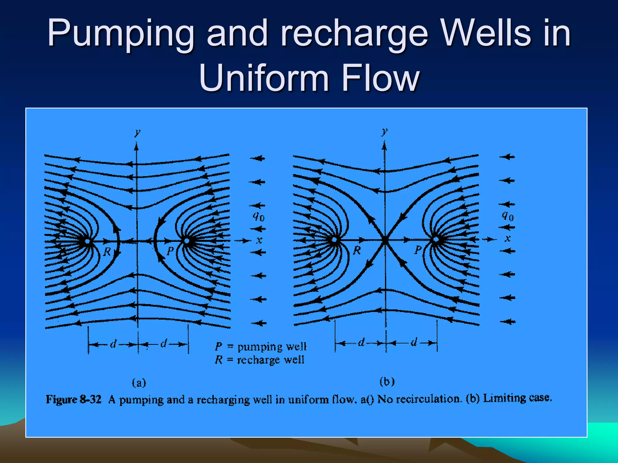 Well Hydraulics (Lecture 1) | PPT