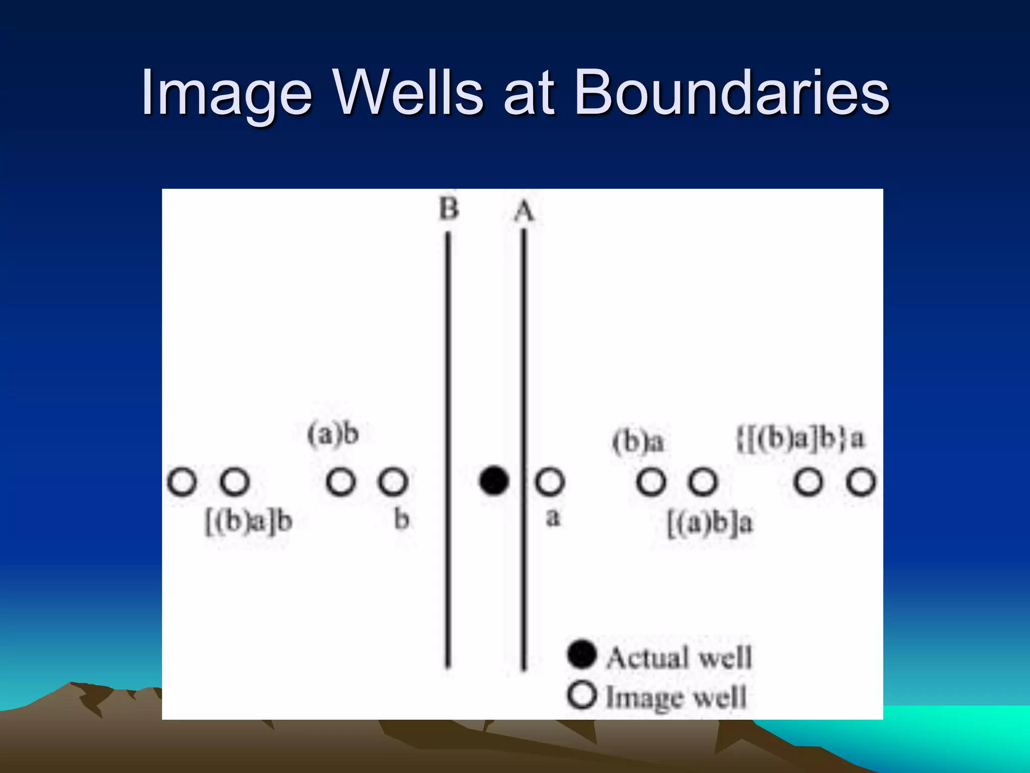 Well Hydraulics (Lecture 1) | PPT