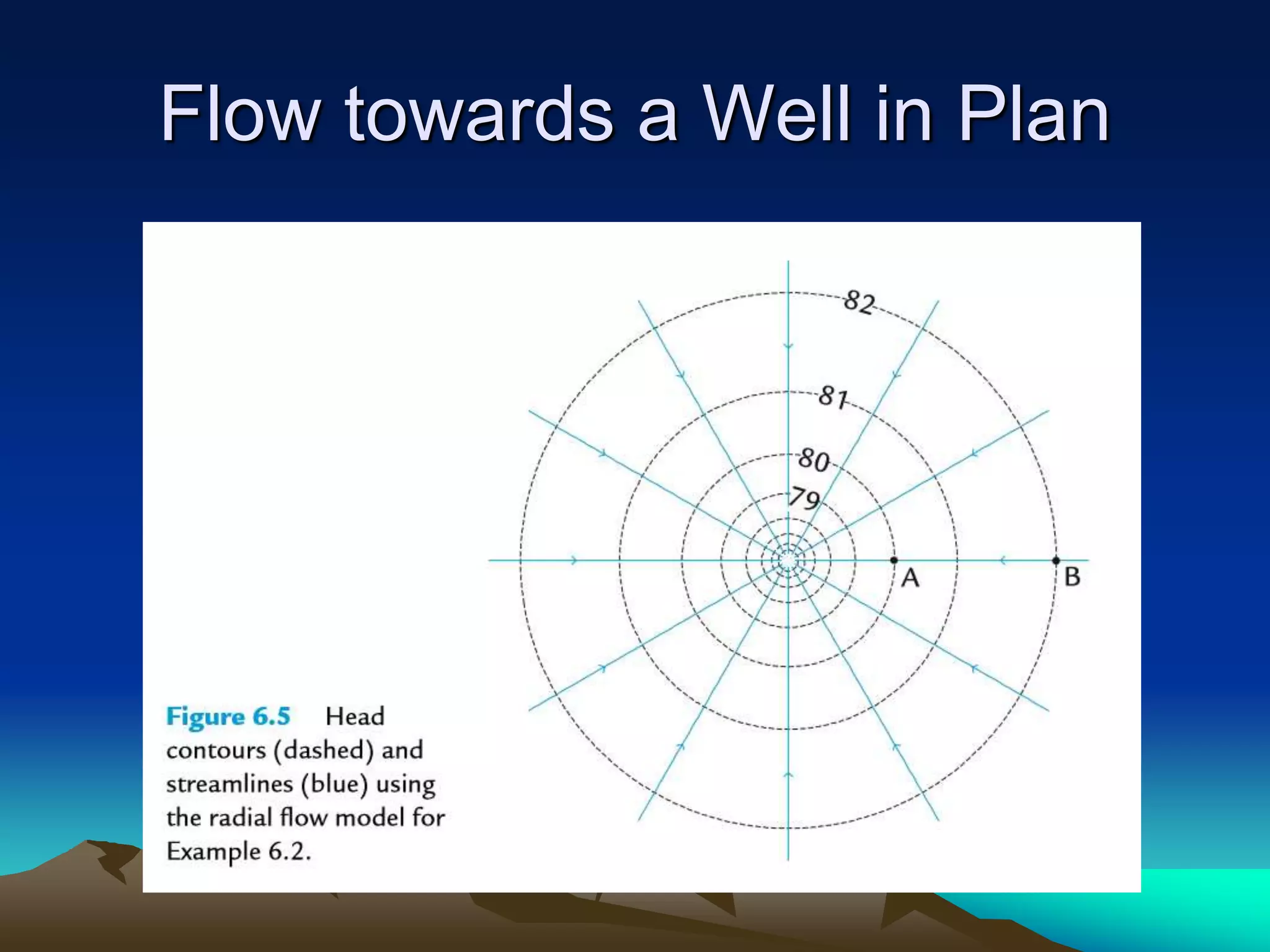 Well Hydraulics (Lecture 1) | PPT
