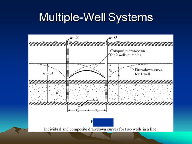 Well Hydraulics (Lecture 1) | PPT
