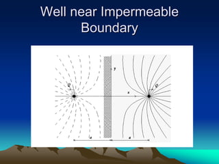 Well Hydraulics (Lecture 1) | PPT