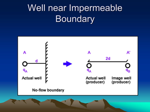 Well Hydraulics (Lecture 1) | PPT