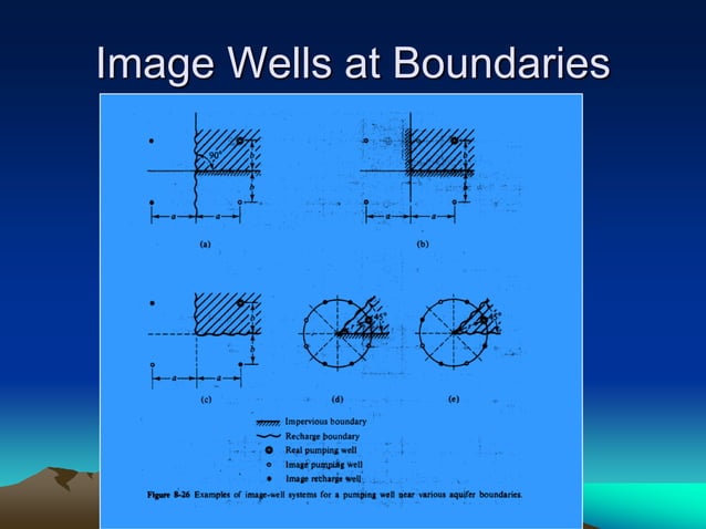 Well Hydraulics (Lecture 1) | PPT