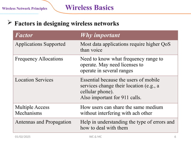 CH3 Wireless Network Principle in wireless Communication.pptx