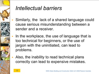 Ch4 01 bbcs4e-what is communication (1) | PPT