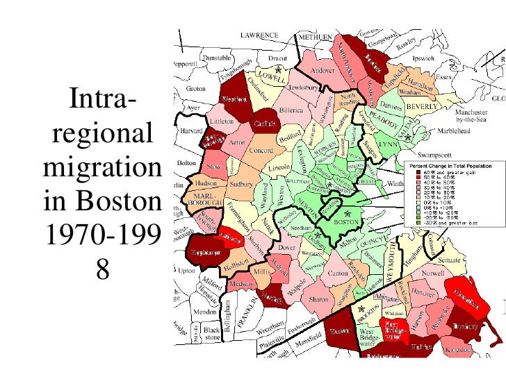 Intraregional Migration