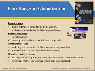 Stafes of Globalization | PPT