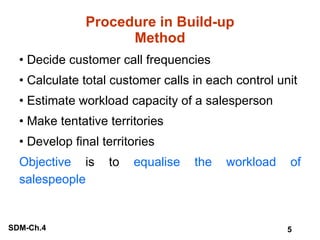 Ch4 management of sales territories and quotas | PPT | Free Download