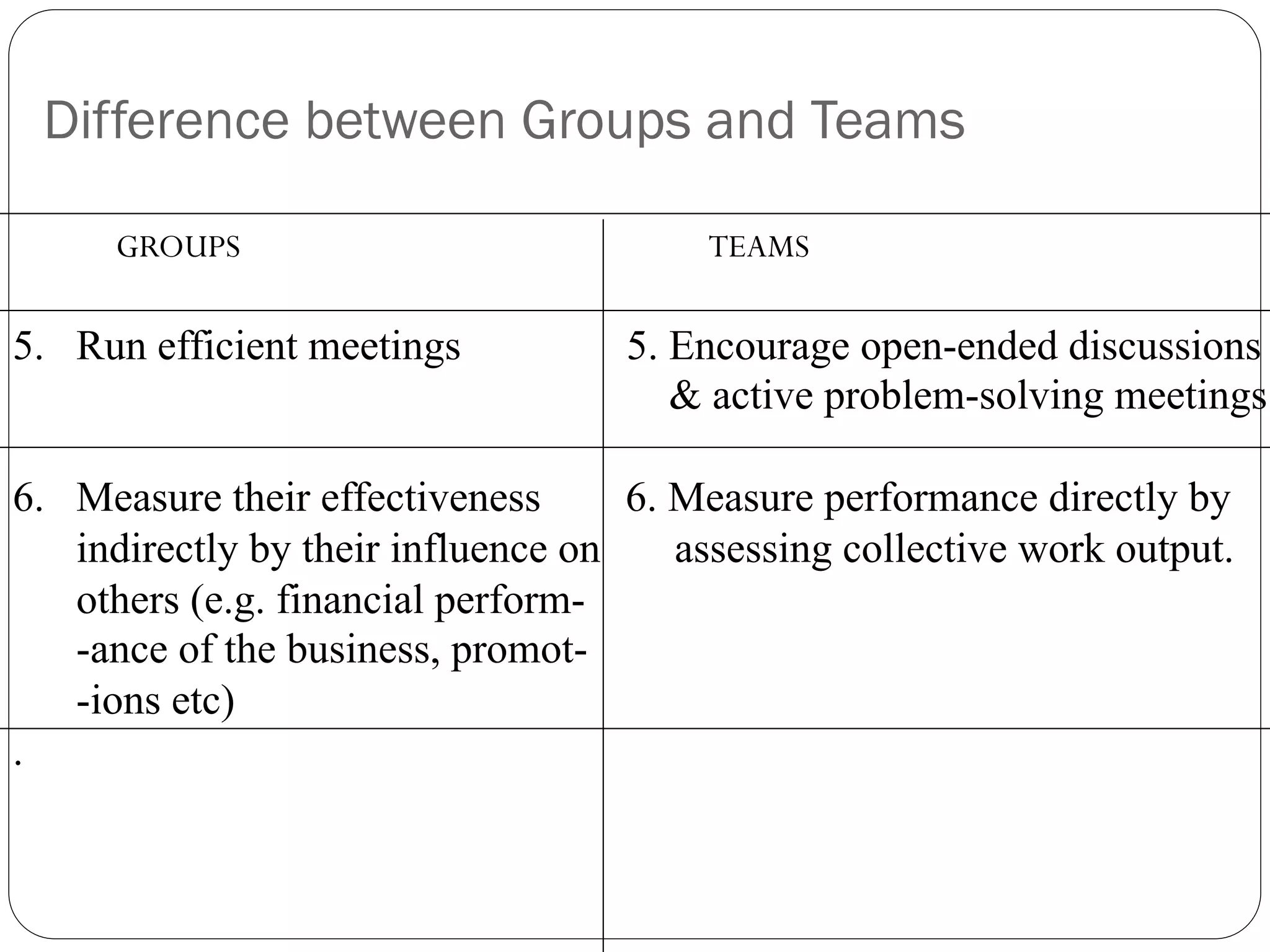 Group and Team | PDF
