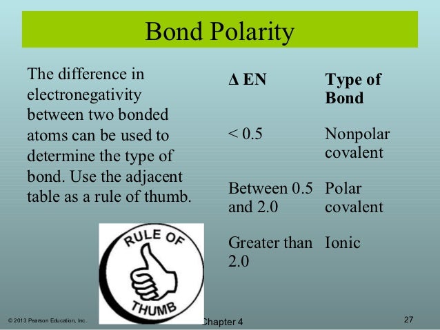 Ch4 12 bonding Molgeo ch4-12-bonding-molgeo