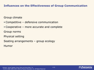 COMMUNICATION WITHIN GROUPS | PPT