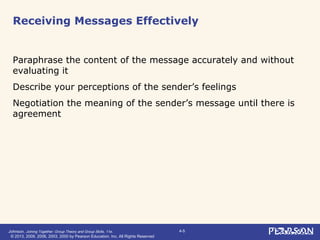 COMMUNICATION WITHIN GROUPS | PPT