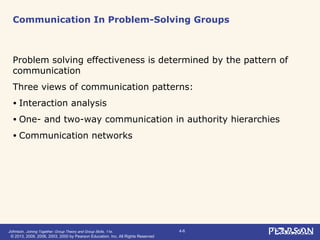 COMMUNICATION WITHIN GROUPS | PPT