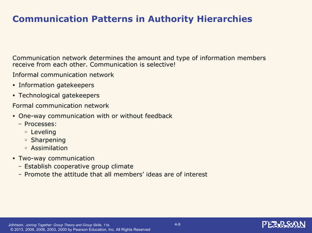 COMMUNICATION WITHIN GROUPS | PPT