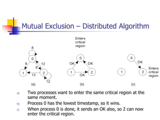 dos mutual exclusion algos | PPT