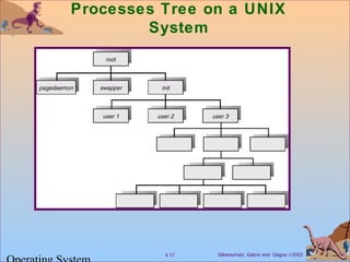 Galvin-operating System(Ch4) | PPT