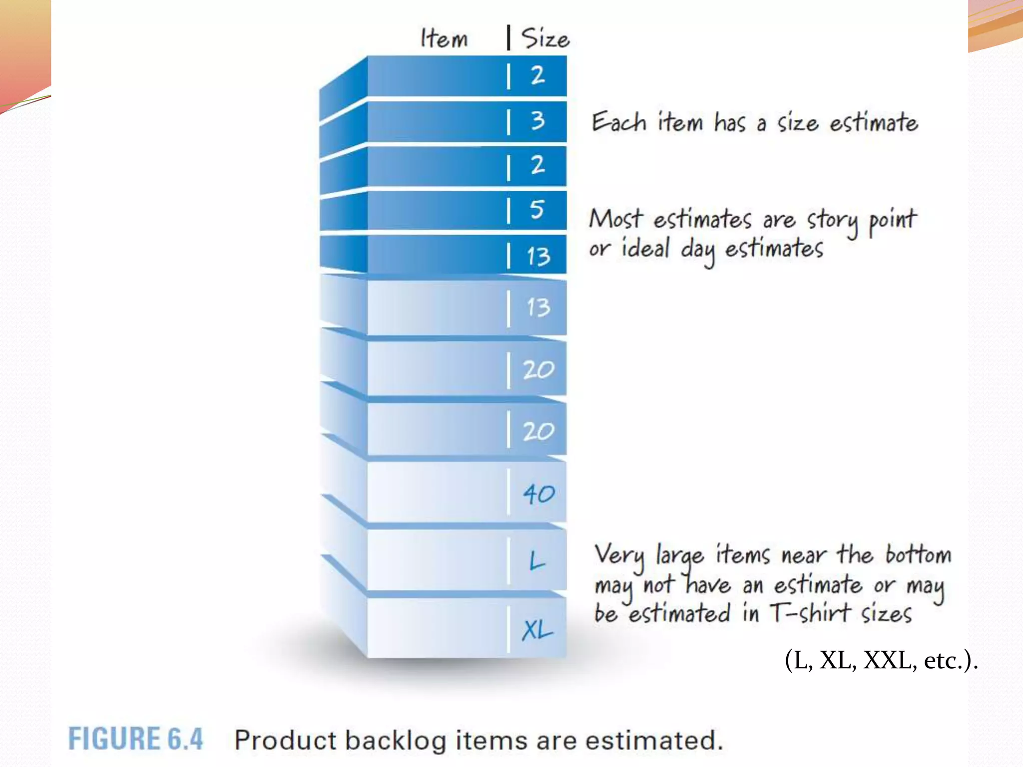 Scrum - Product Backlog | PPTX