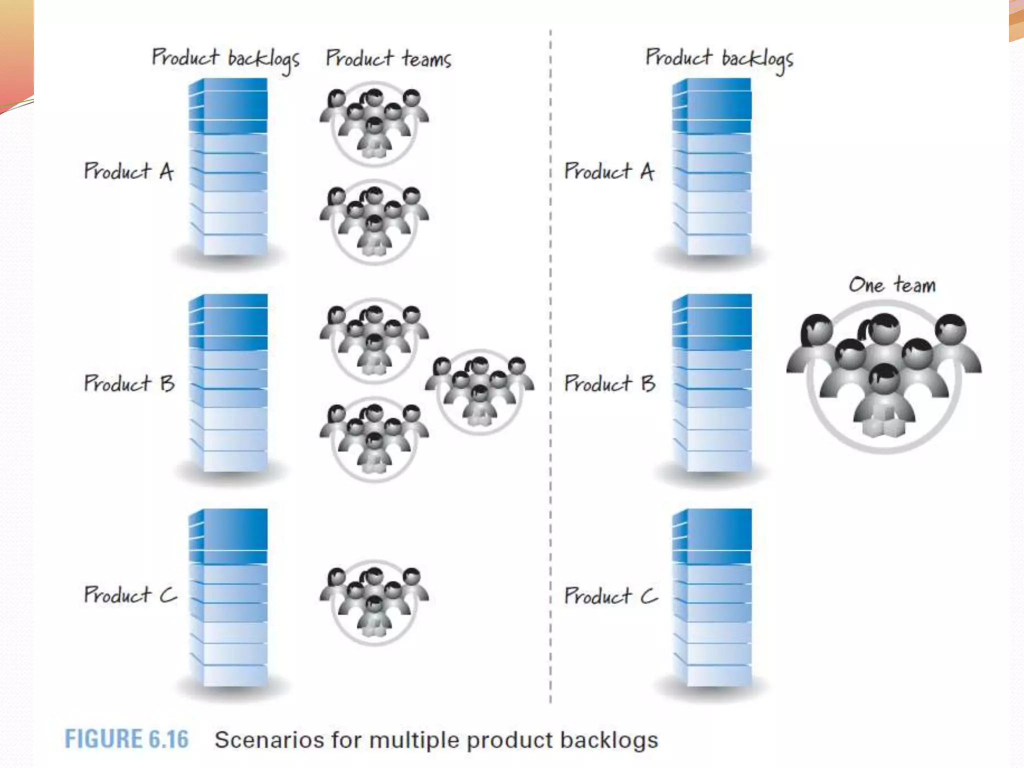 Scrum - Product Backlog | PPTX
