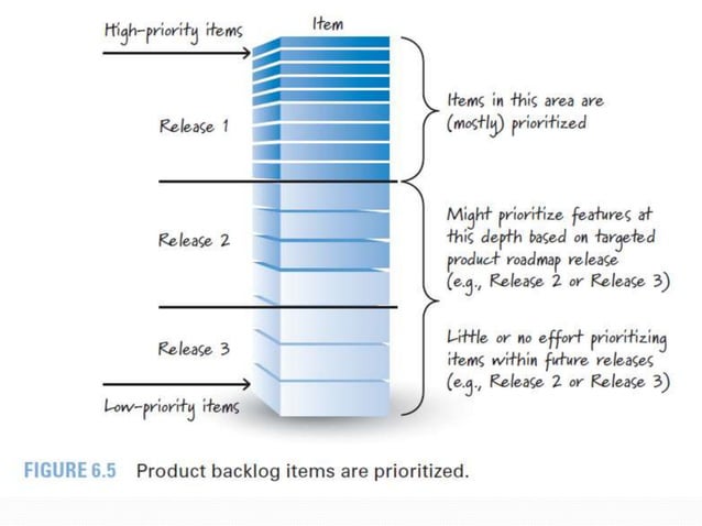 Scrum - Product Backlog | PPTX | Technology & Computing