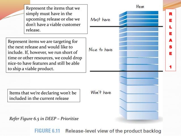 Scrum - Product Backlog | PPTX | Technology & Computing